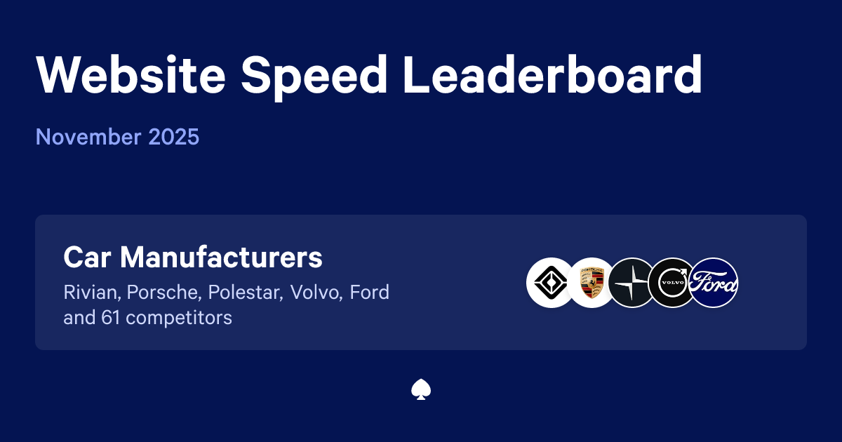 Car Manufacturers Website Speed Leaderboard