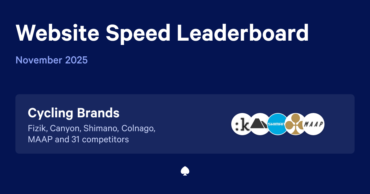 Cycling Brands Website Speed Leaderboard